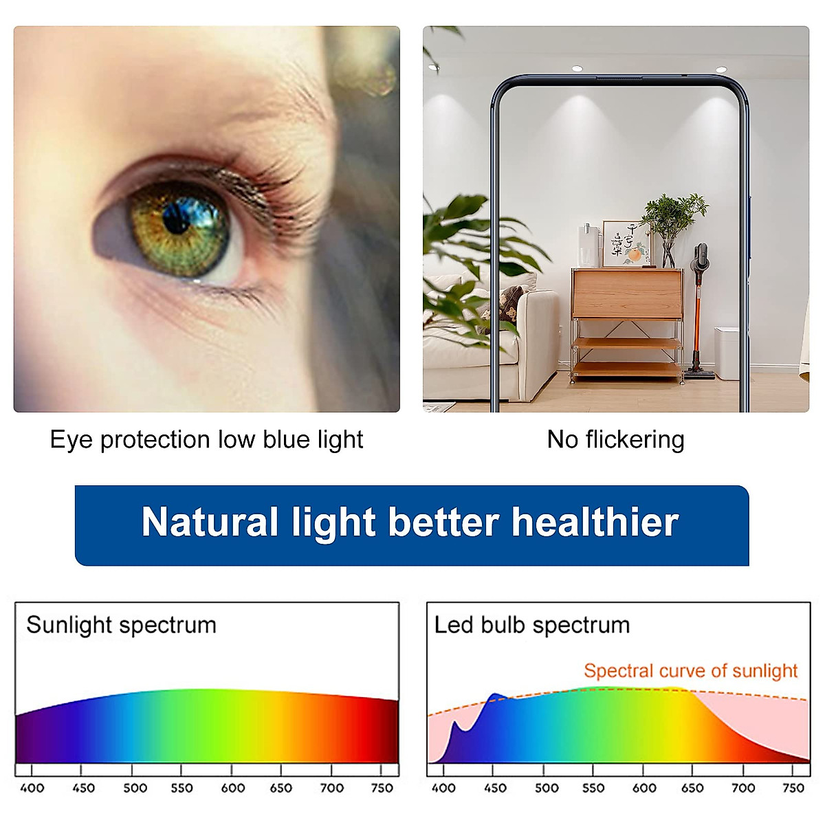 GOHDLAMP Dimmable GU10 LED Bulbs - 50W Equivalent Recessed Track Lighting - 5W 5000K Daylight White - 450LM 38° Beam Spot Light Bulbs - Ideal for Kitchen, Living Room, Bedroom - Pack of 6.