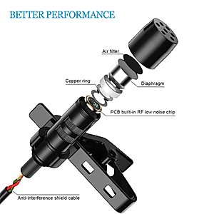 Sujeetec Lavalier Microphone Lapel Microphone Compatible with AKG Samson Wireless Transmitter - Unidirectional Condenser Mic - Mini XLR TA3F Plug