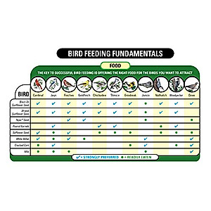 Wagner's 62008 Western Regional Blend Wild Bird Food, 20-Pound Bag