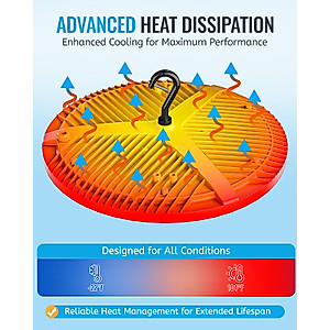 Fullmeii 200W 10 Pack UFO LED High Bay Light 28,000lm 5000K LED High Bay Lights with UL Listed US Hook 5' Cable Alternative to 650W MH/HPS for Gym Factory Barn Warehouse
