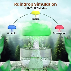 RAINDROPZ Rain Cloud Humidifier by Hugo & Jude - Oil Diffuser, Rain Sounds for Sleeping & Mushroom Night Light. Anti-Splash Mushroom Humidifier for Better Sleep & Wellness. (Excl. Essential Oils)
