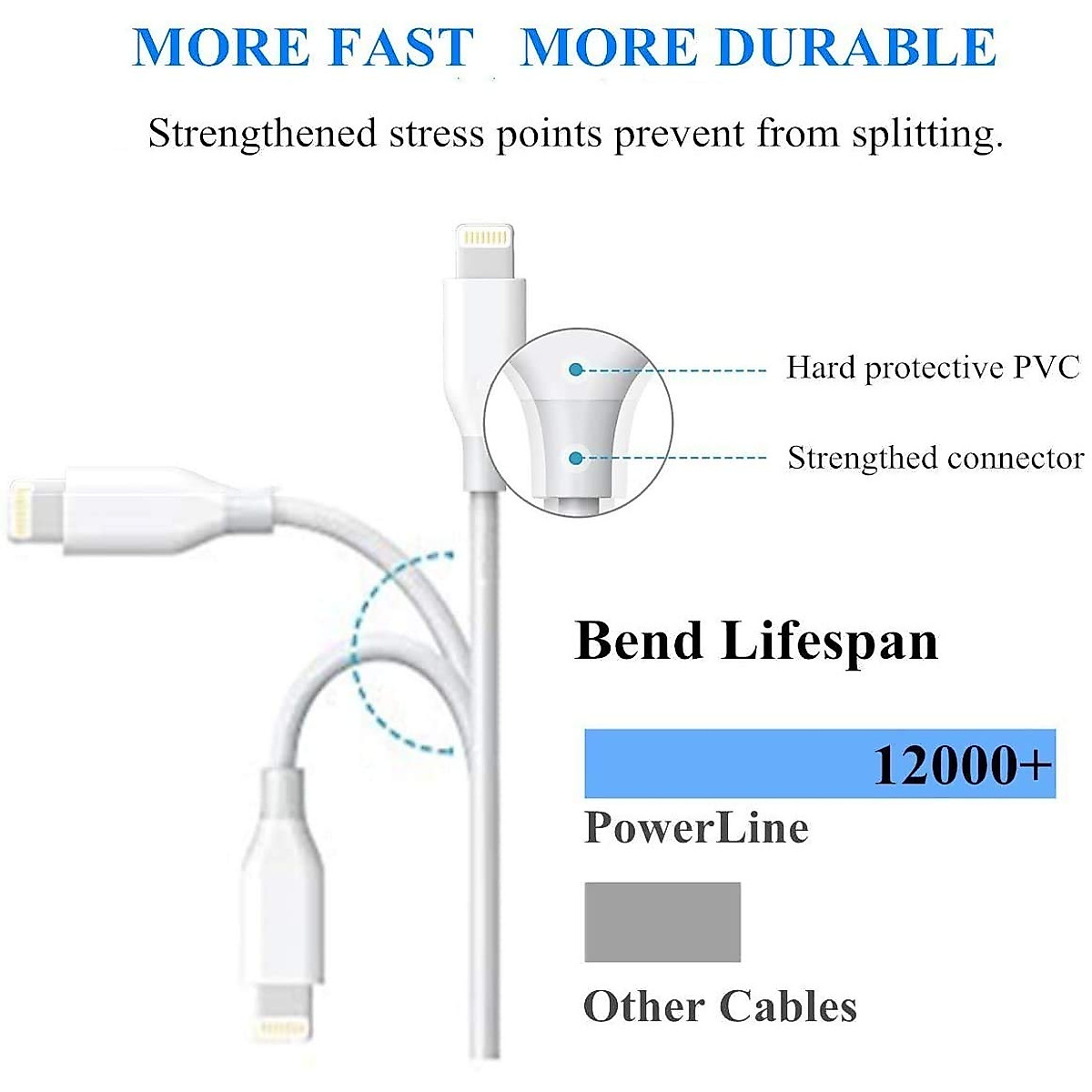 sharllen iPhone Charger Cable Lightning Cable 5 Pack[3/3/6/6/10FT] Fast Charging Cords Syncing Extra Long USB iPhone Charging Cable Compatible iPhone 11/ XS/Max/XR/X/8/8P/7/7P/6/iPad/iPod White