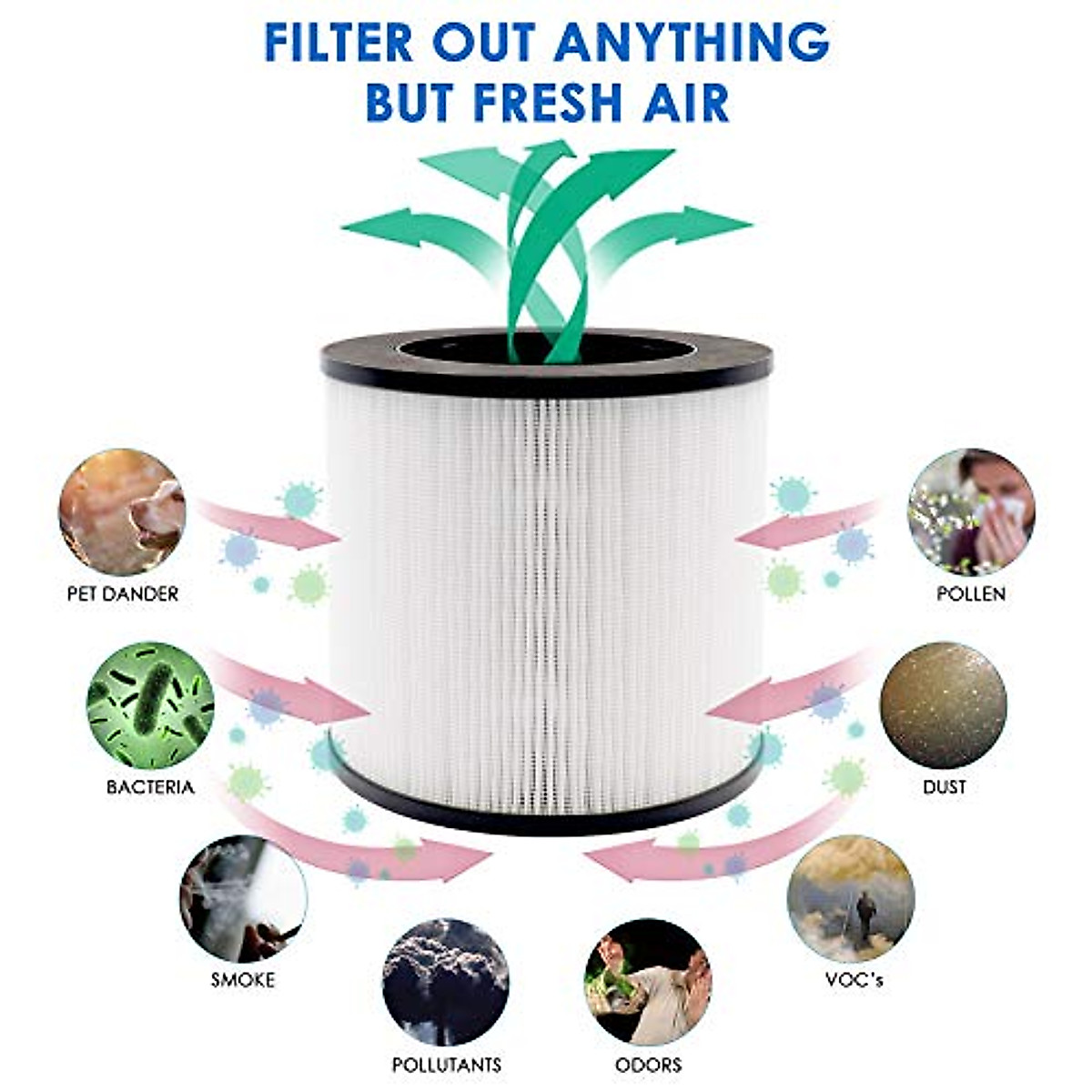 Flintar H13 True HEPA Replacement Filter, Compatible with MA-14 Air Purifier, 3-in-1 H13 Grade True HEPA and Activated Carbon Filter Set, 2-Pack