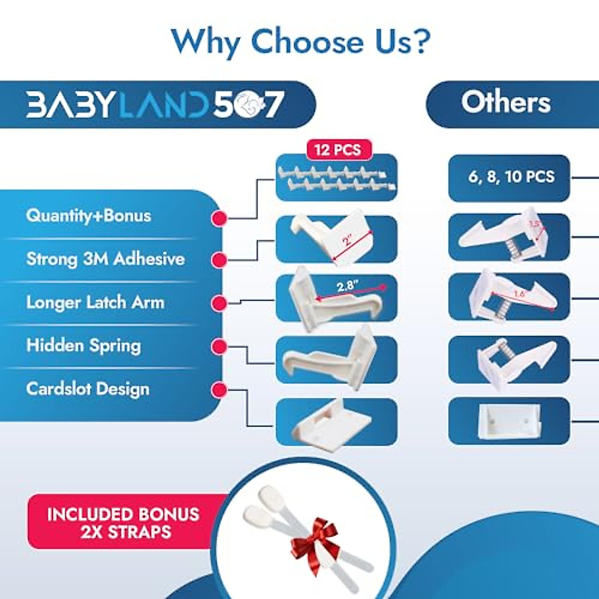 Invisible Drawer Safety Child Proof Cabinet Latches - 12Pack Drawer Locks Baby Proofing Cupboard Child Safety Latch with 2Pack Toddler Proofing Strap Locks - Easy to Install Baby Proof Cabinet Latches