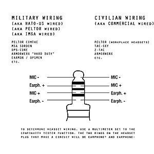 Armorwerx Open-Ear Hybrid Electronic Hearing Protection Earmuffs & Communication Headset (Tan)