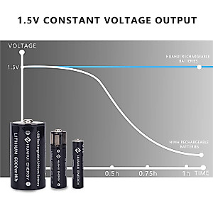 Huahui Energy AA(2pack)+AAA(2pack) Batteries USB Rechargeable Without Battery Charger Lithium Batteries