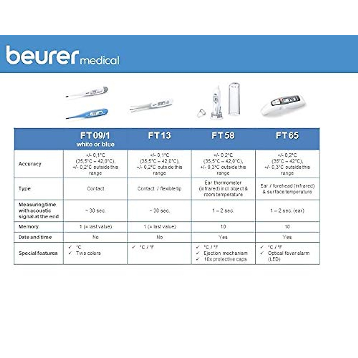 Beurer Digital Ear Thermometer - Measures Body, Room & Object Thermometer for Babies, Toddlers & Adults, FT58