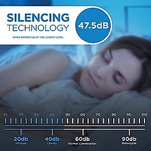 Danby Dehumidifiers, White