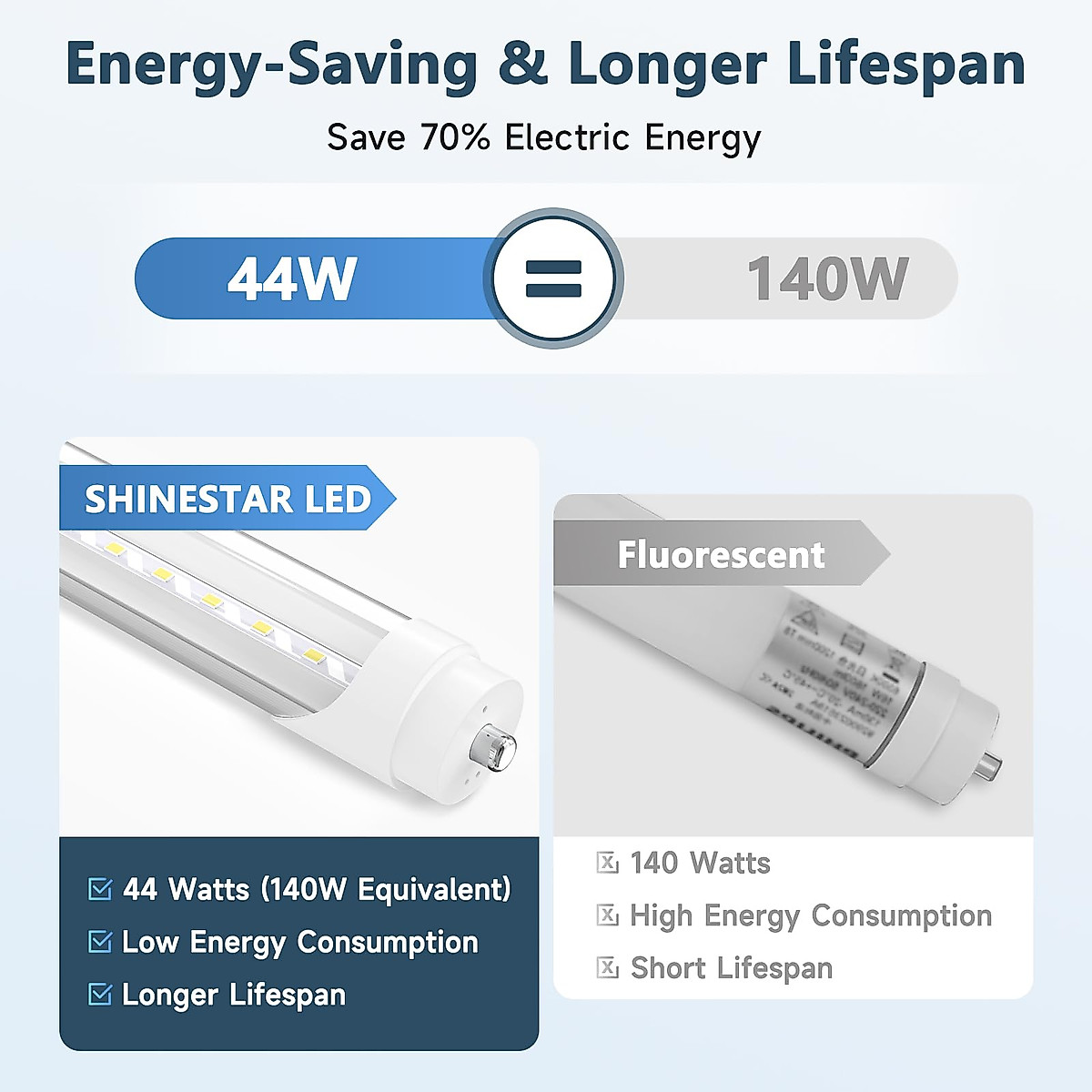 SHINESTAR 10-Pack 8ft LED Bulbs, 44w 6500K Daylight, Ballast Bypass, Dual-end, F96T12 LED Replacement, Clear Cover