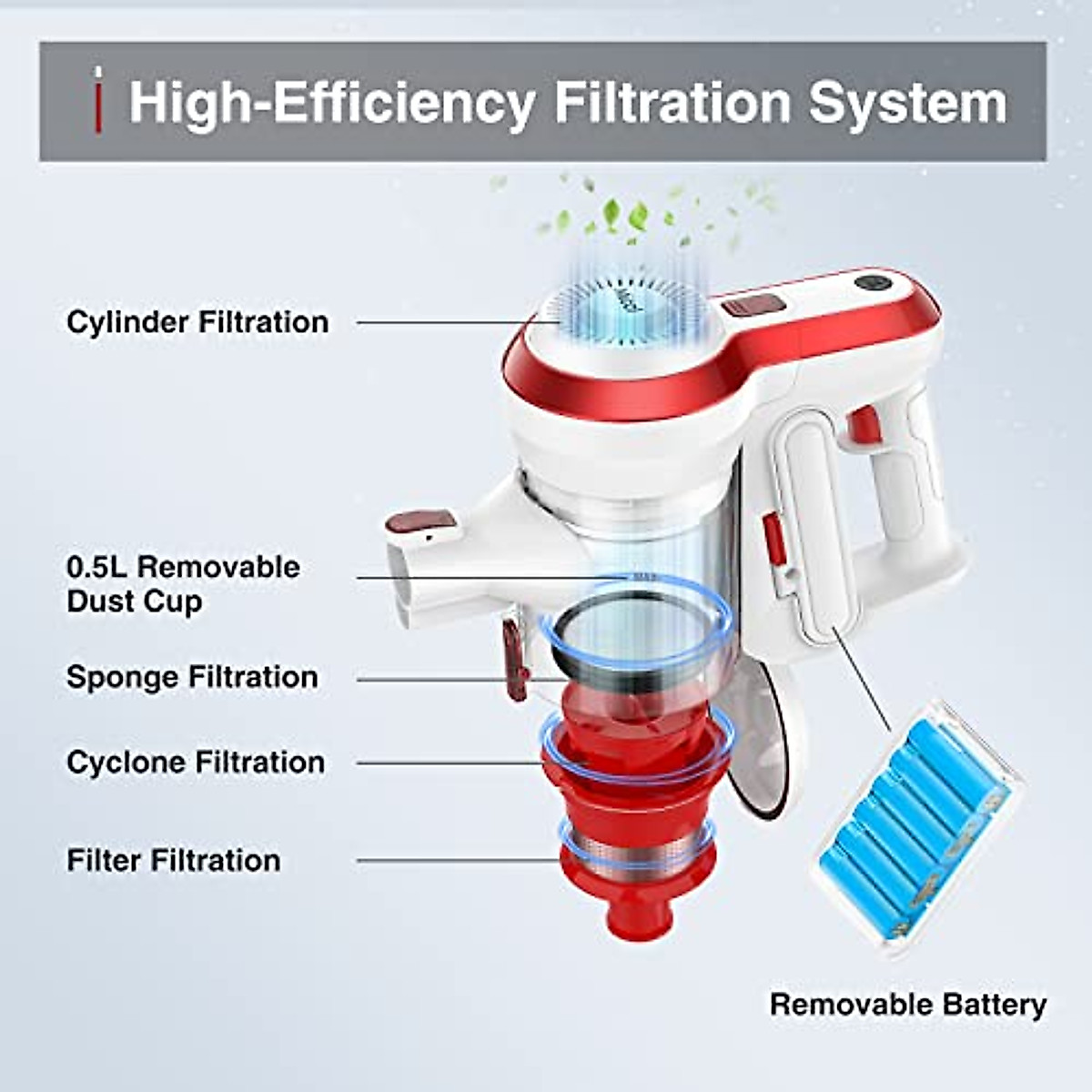 Micol Cordless Vacuum Cleaner, Lightweight Stick Vacuum with 2 Modes Powerful Suction, Max 38mins Runtime, Detachable Battery, 6 in 1 Household Vacuum Cleaner for Home Hard Floor Carpet Pet Hair Car