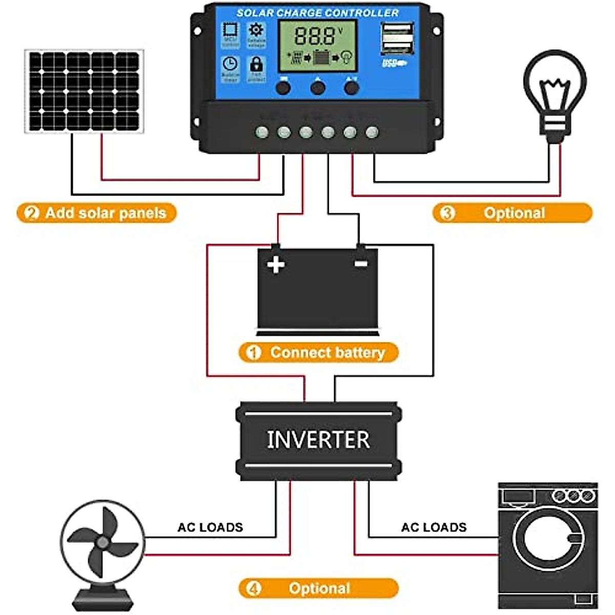 Jtron Solar Charge Controller, Charge Controllers for Solar Panel Battery Intelligent Regulator with Dual USB Port 12V/24V Auto Paremeter Multi-Function Adjustable LCD Display (YJSS-10A)