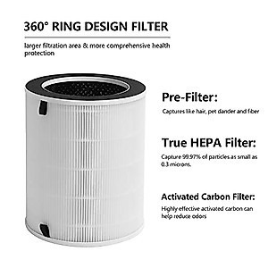 GoKBNY 2-PACK Max/Mage/Mage Pro Replacement Filter Compatible with MAX/MAGE/MAGE PRO Air Purifier and Sans/Air-Honati/Compass Home Smart/Taylor Swoden/Cuckoo CAC-J1510FW/Rosewill RHAP-20001, RHAP-20002
