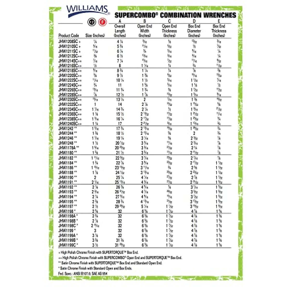 Williams 1216SC Super Combo Combination Wrench, 1/2-Inch