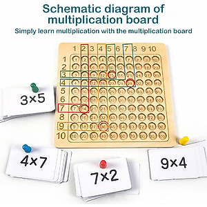 HOTBEST Wooden Math Multiplication Board Montessori Children Counting Toy Educational Multiplication Board Game Wooden Math Blocks Board for Toddlers Kids Over 3 Years Old