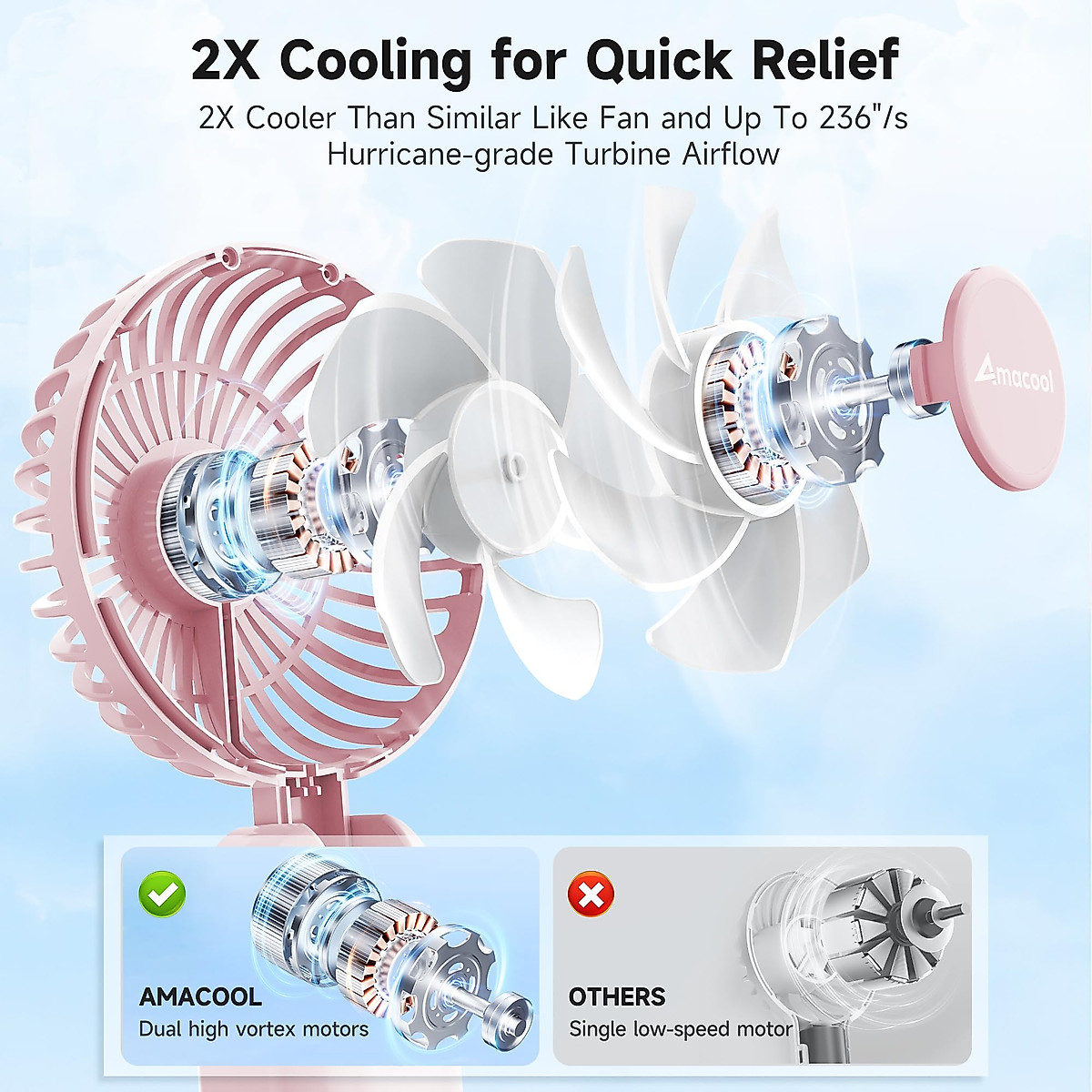 AMACOOL Portable Handheld Fan with Dual Motor, 12 Blades, Powerful 4 Speeds Hand Fan, Foldable, Battery Operated 3 IN 1 Personal Cooling Fan for Hot Flashes, Outdoor Activities, Travel(Pink)