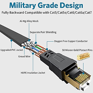 Yuaice Cat 8 Ethernet Cable - 6FT High Speed Flat Internet Network Cable - Multiple Size Options (3FT-100FT) - Professional LAN Cable - Gold Plated RJ45 Connector - Shielded for Indoor & Outdoor Use