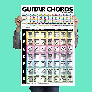 Popular Guitar Chords Poster 24"x36" • A Perfect Guitar Reference Poster for Anyone Learning or Teaching The Guitar • Best Music Stuff