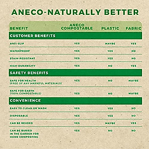 ANECO 100% Compostable Tablecloths for Rectangle Tables (54''x108'', 3 Count) - White Disposable Rectangular Tablecloth - Anti-Plastic Table Cover for Outdoor, Party, Picnic, Wedding