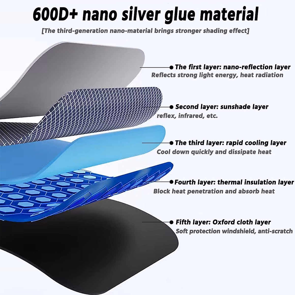 Jupetory Window Sunshade for Honda Accord 2018-2024 Windshield Sun Shade Visor Protector Blocks UV Rays- Foldable Front Sun Shield Protector