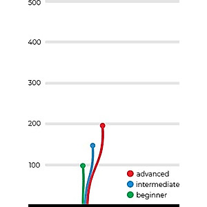 Dynamic Discs Prime Burst Deputy Disc Golf Putter, PDGA Approved, Men and Women Frisbee Golf Putter, 170g Plus Understable Putt, Easy to Throw, Stamp Color & Burst Pattern Will Vary, Green