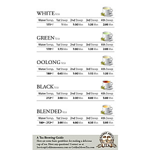 Golden Moon Tea Coconut Pouchong Green Tea- Loose Leaf, Non GMO - 1 Pound (192 Servings)