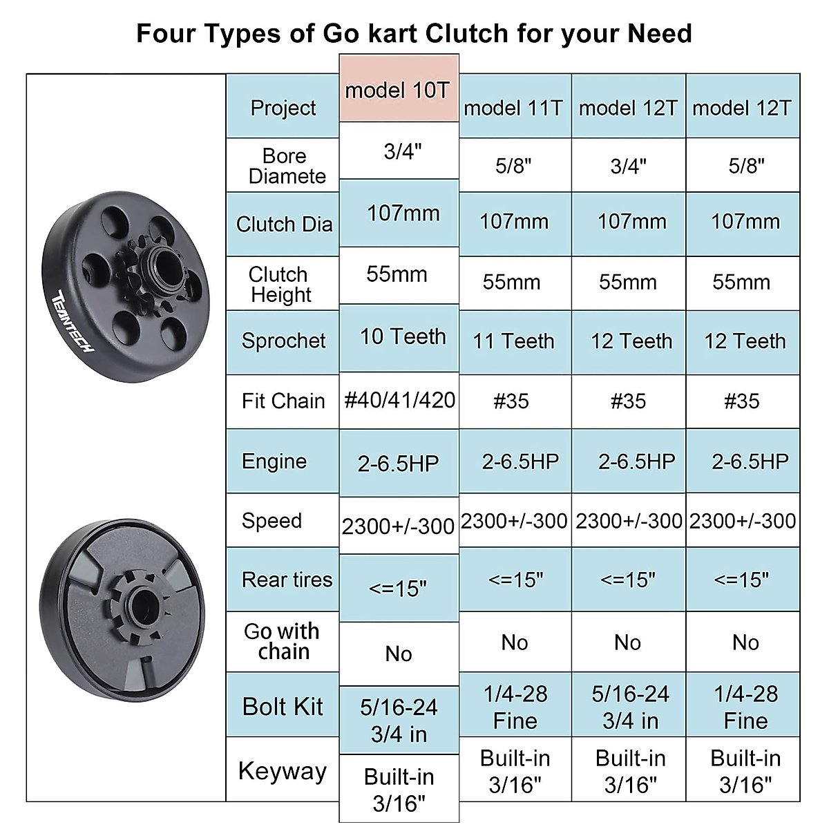 Go Kart Clutch 3/4" Bore 10T for 212cc Predator Engine Go Kart Minibike Honda Kart Engines (3/4" Bore 10T)…
