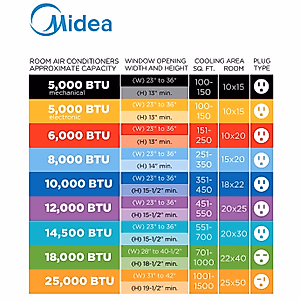 Midea 5,000 BTU 115V Mechanical Window Air Conditioner, Black (Renewed)