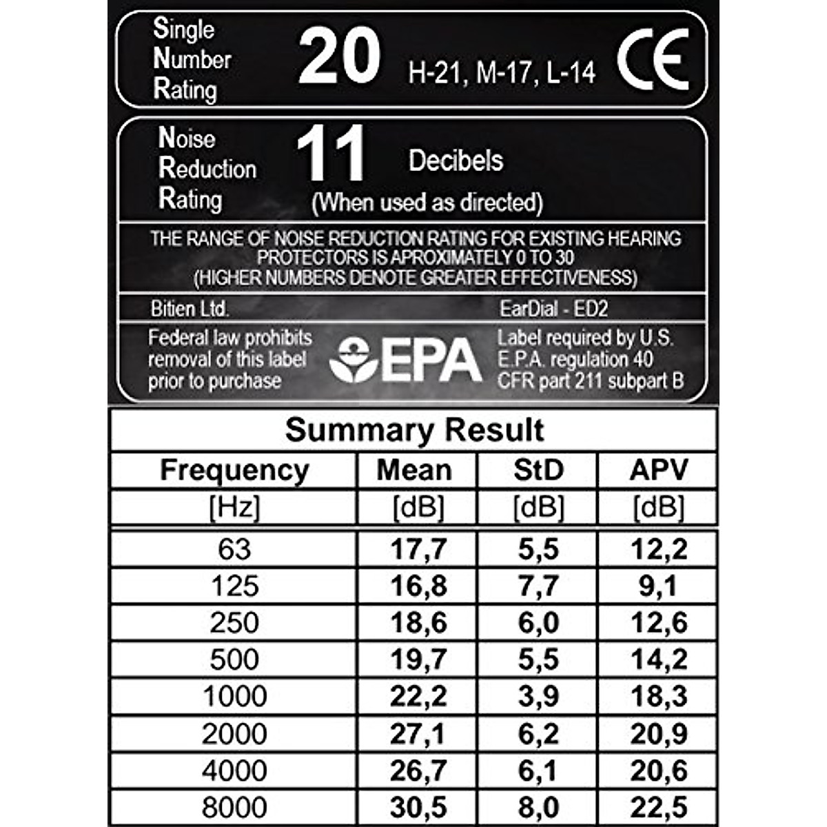 EarDial HiFi Earplugs - Invisible Hearing Protection for Concerts, Music Festivals, Musicians, Motorcycles and other Discreet Comfortable High Fidelity Noise Reduction. With Compact Case and App