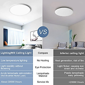 12 Inch LED Flush Mount Ceiling Light Fixture, 5000K Daylight White, 3200LM, 24W, Flat Modern Round Lighting Fixture, 240W Equivalent White Ceiling Lamp for Kitchens, Stairwells, Bedrooms.etc.