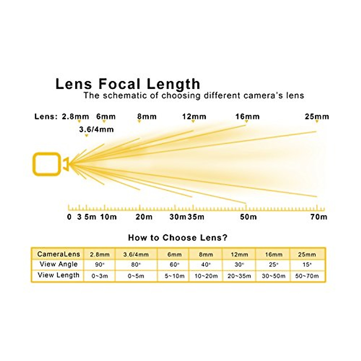 Sinis Security 5MP 4MP TVI Analog Security Dome Camera, 3.6mm Lens, 80Ft Night Vision, Outdoor Weatherproof, Grey Full Metal Housing, Default TVI 4MP 30fps