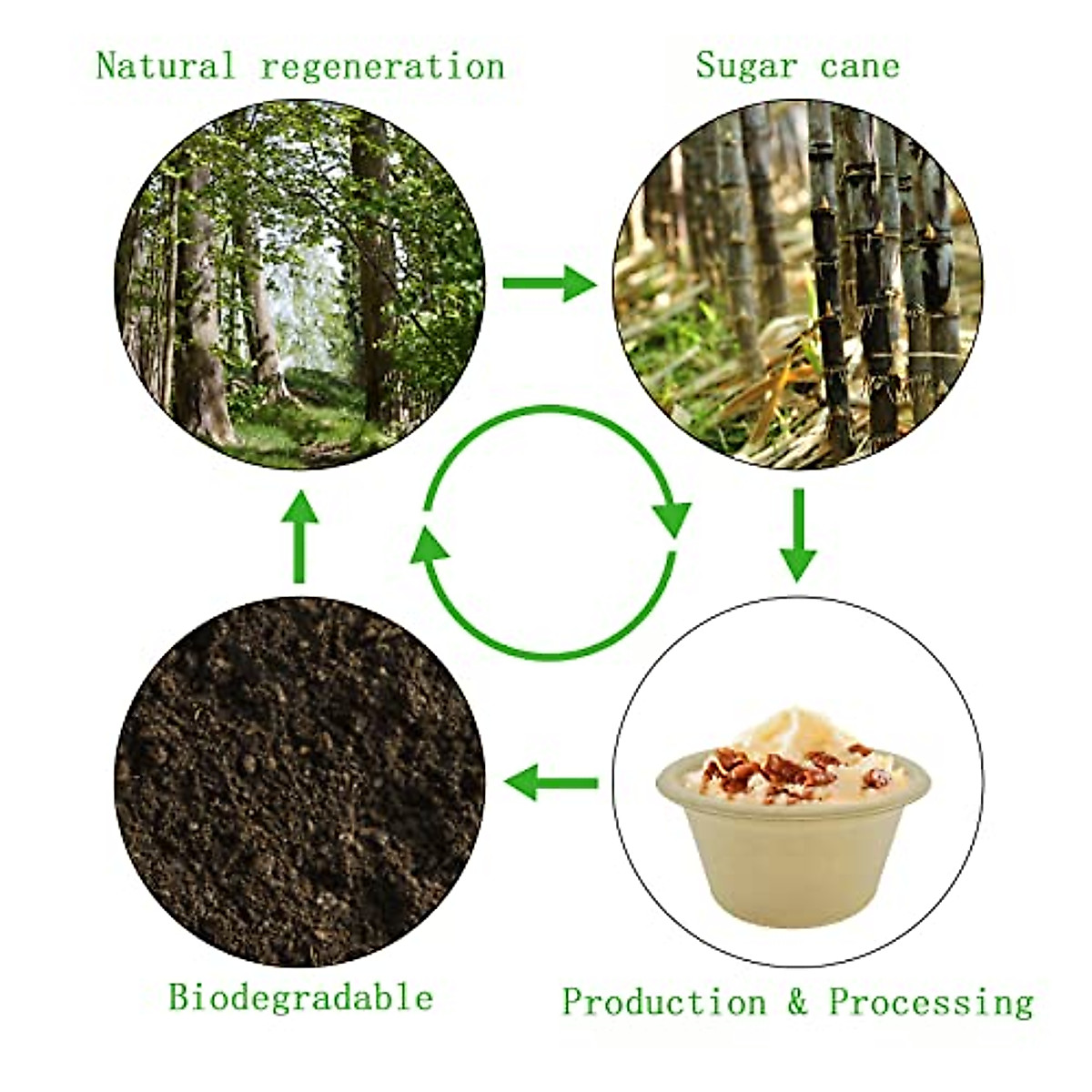 Cezoyx 300 Pack 2 Oz Natural Bagasse Fiber Cups, Disposable Paper Condiment Cups Compostable Tasting Cups, Sample Portion Cups for Jello Shot, Souffle, Condiment, Sauce