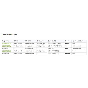 XYGStudy USB AVRISP CH AVR ISP Programmer Compatible with at AVRISP from ATMEL Supports AVR Studio 4/5/6/7 ISP_6PIN Interface