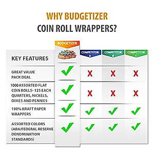Premium Coin Roll Wrappers 1000-Count Assorted Coin Papers Bundle of 250 Each Quarters Nickels Dimes Pennies