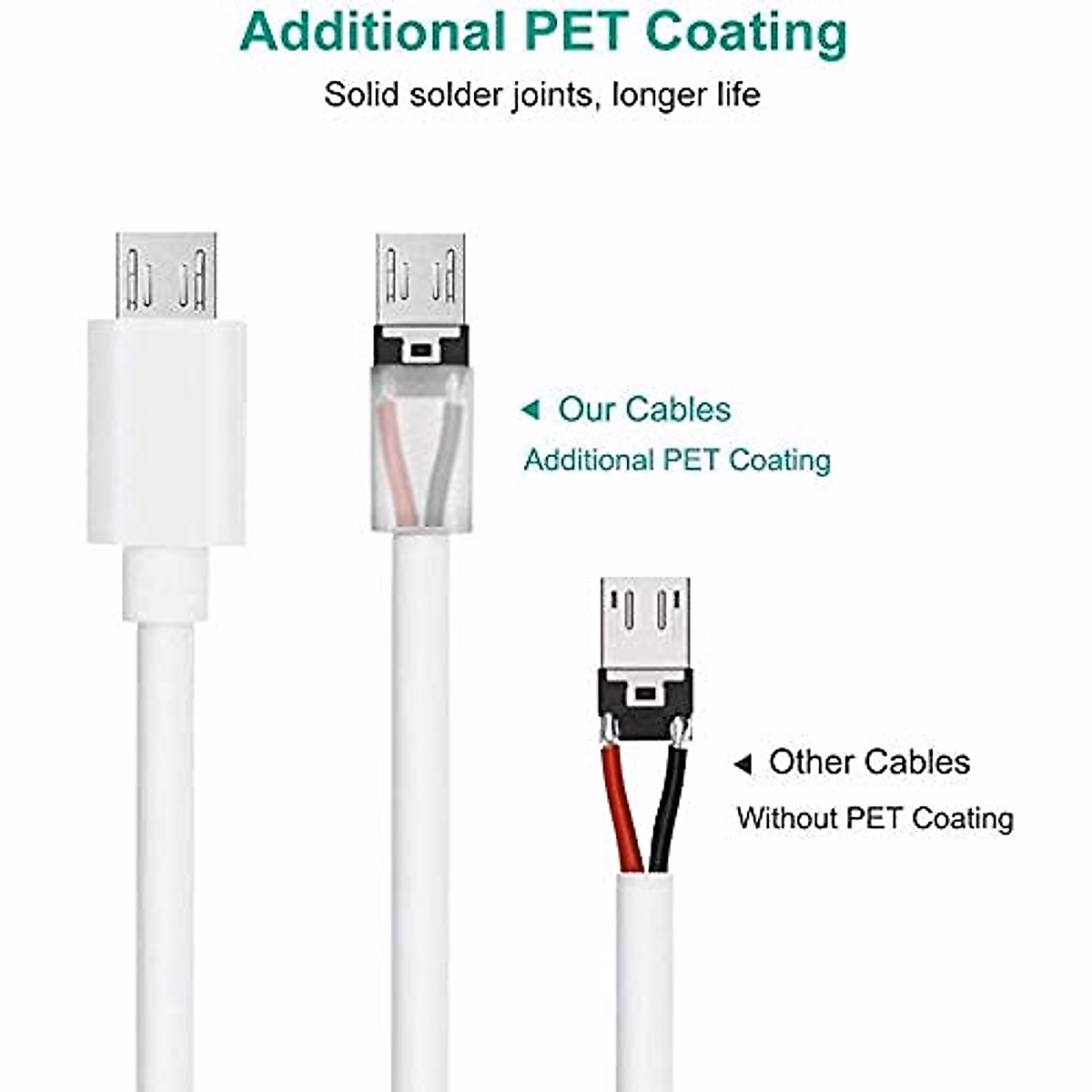ALLICAVER 25ft Power Extension Cable,Charger for Wyze Cam, Wyze cam Pan, Blink XT, Yi Cam, and Security Cameras, USB to Micro USB