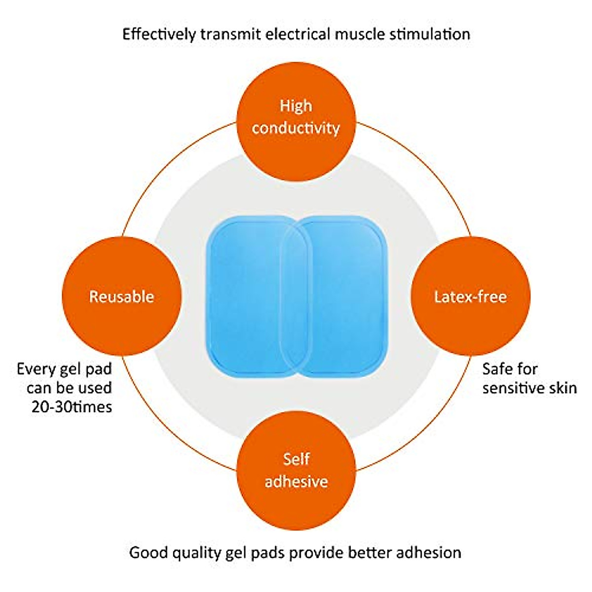 UYGHHK 50 Pcs/25 Pack Gel Pads for Abs Stimulator Ab Trainer Replacement Gel Sheet for EMS AB Stimulator Gel Pad for All Abdominal Belts Muscle Stimulator Ab Toner