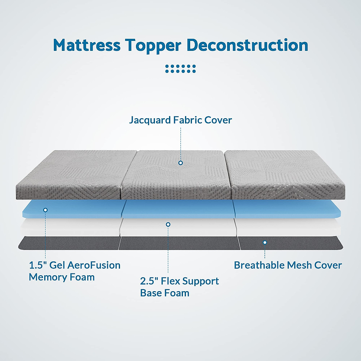 Foldable Mattress, 4-Inch Twin Size Tri Folding Memory Foam Mattress Topper with Breathable & Washable Cover, Portable and Foldable Mattress for Floor, Guest Bed, Camping - CertiPUR-US Certified,Grey