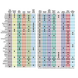 Soos Pets Natural Dead Sea Mineral Enriched Rescue Cream, 50 mL/1.69 oz.