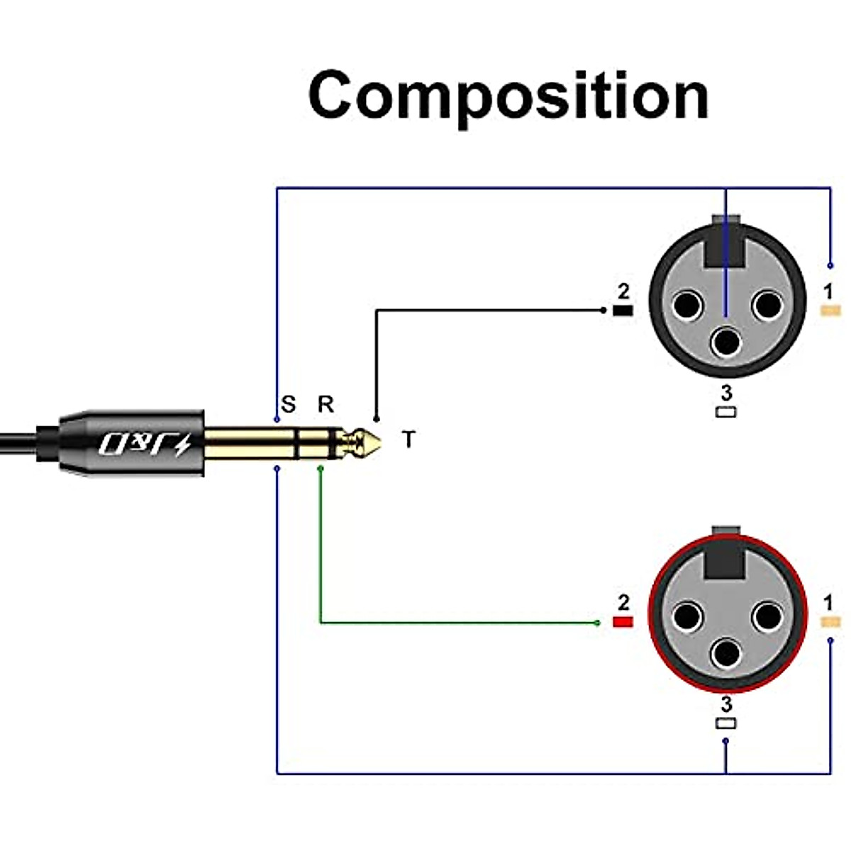 J&D XLR to 1/4inch (6.35mm) TRS Stereo Cable, 2 XLR Female to 6.35mm 1/4 inch TRS Male Unbalanced Interconnect Stereo Audio Cable for Speaker Mic Guitar Mixer AMP, 6 Feet