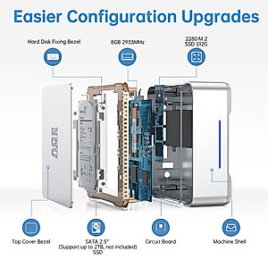 ACEMAGICIAN Mini PC GK3PRO N5105 8GB DDR4 512G SSD