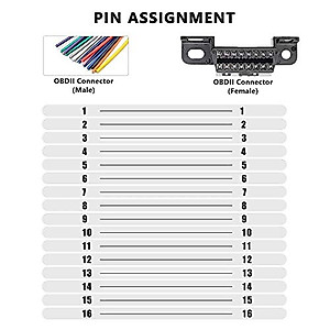 eMoto Solution Universal 16 Pin J1962F OBD2 Female to Male DIY Fixed Harness Adapter Connector Plug Dash Port Cable, 003001005, Full 15x10x2cm Colorful Cables