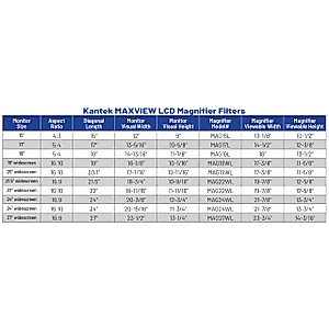 Kantek MAXVIEW LCD Monitor Magnifier for 15-Inch Monitors (Measured Diagonally) (MAG15L)