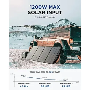 ETFE Solar Panels 400 Watts, BigBlue SolarPowa 400 Portable Solar Charger with Kickstands and MC-4(51.3V/7.8A), IP68 Waterproof, Charge Fast Cellpowa 2500 Power Station for Camping, RV Off Grid System