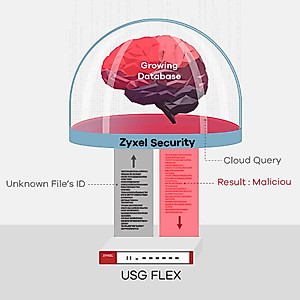 Zyxel USGFLEX700BUN - Bundled (USG310v2 BUN) UTM and VPN Firewall w/1 YR Bundled Licenses +1YR Nebula License