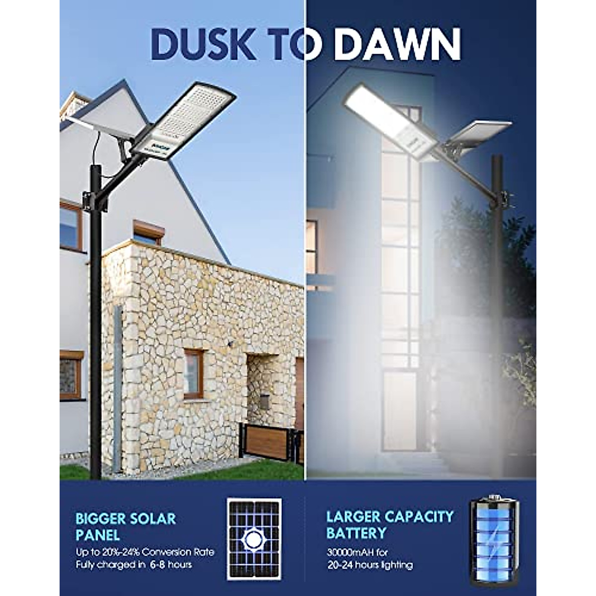 KingHe Solar Street Lights Outdoor Waterproof-30000 Lumen Solar Parking Lot Lights,Security Flood Lights with Motion Sensor Control for Yard, Path, Garage, Home,Dusk to Dawn, Commercial Grade