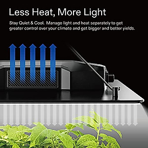 VIVOSUN VS1000 LED Grow Light with Samsung LM301 Diodes & Sosen Driver Dimmable Lights Sunlike Full Spectrum for Indoor Plants Seedling Veg and Bloom Plant Grow Lamps for 2x2/3x3 Grow Tent