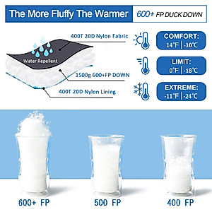 QEZER 0 Degree Sleeping Bag 650 FP Down Sleeping Bag for Adults Backpacking Sleeping Bag with Compression Sack