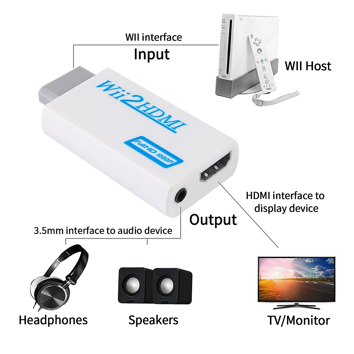 Aokin Wii to HDMI Converter, Wii to HDMI Adapter 1080P 720P Output Video with 3.5mm Audio Jack, fit for Wii Connect HDTV, Monitor - Supports All Wii Display Modes, Includes 1.5m/4.9feet HDMI Cable