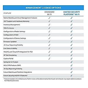 WatchGuard AP130 - Wi-Fi 6 Access Point - 802.11ax - WPA3 Security - 2x2 Radio, 4 Internal Antennas - Bundled with Standard Wi-Fi Management 3-YR License (WGA13000000 + WGWSM00603)