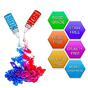 Bath Bomb Soap Dye - 36 Color Concentrated Food Grade Skin Safe Liquid Based Bath Bomb Colorant - Vibrant Rainbow Soap Coloring for Soap Making DIY, Bath Bomb Supplies Kit, Bath Salt Crafting