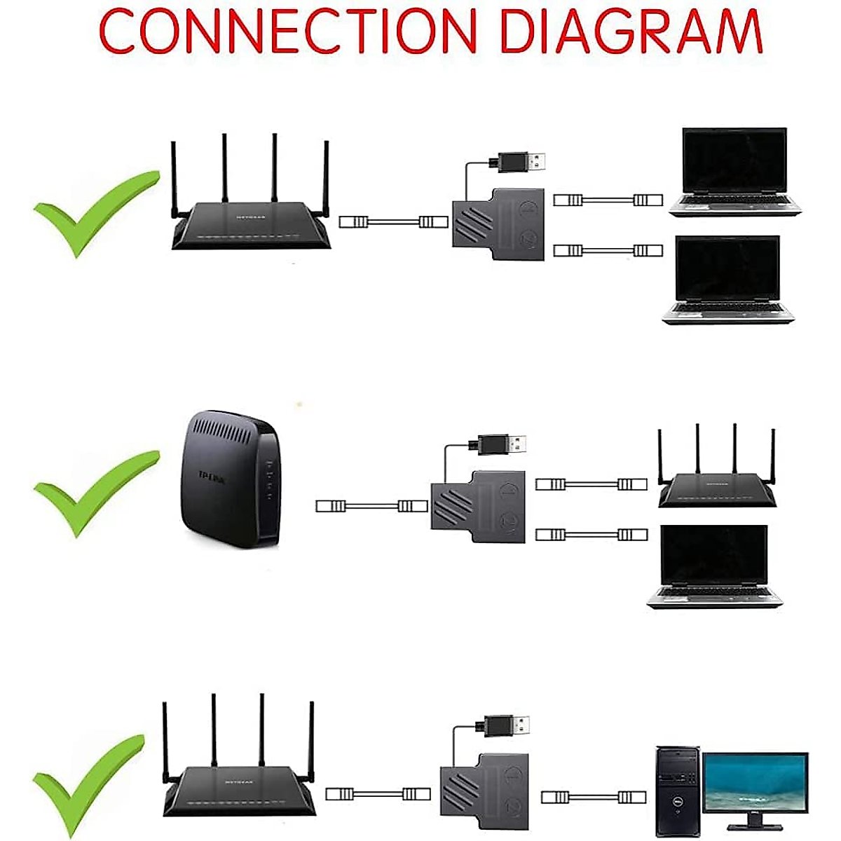 RJ45 Network Splitter Adapter,Wuedozue 1 to 2 Dual Female USB to RJ45 Port with USB Power Cable LAN Interface Ethernet Socket Connector 8P8C Extender Plug Go Online Simultaneously for Cat6, Cat7